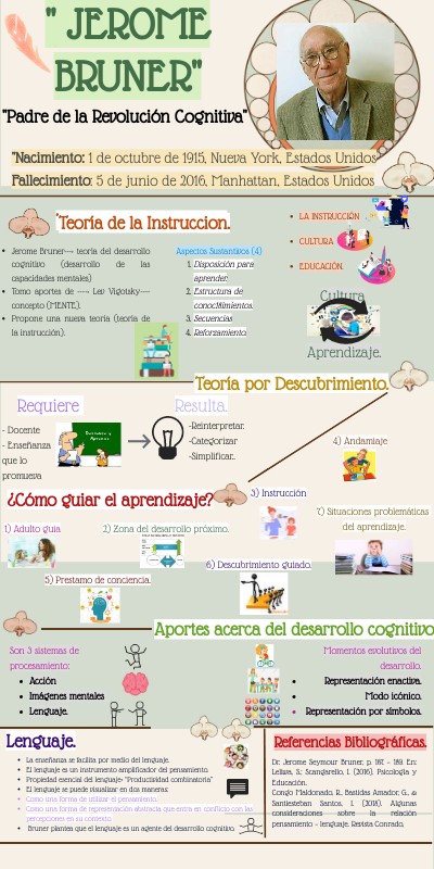 Presentación Jerome Bruner.