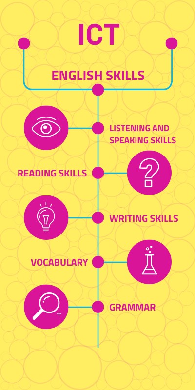 ICT IN TEACHING AND LEARNING ENGLISH