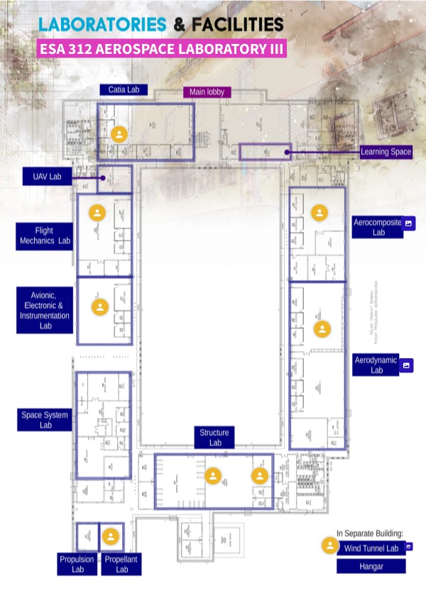 AEROSPACE LABORATORY