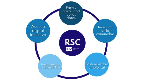RSC