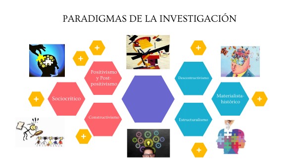 Paradigmas de la investigación