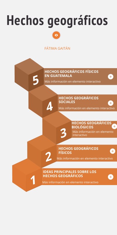 Hechos Geograficos
