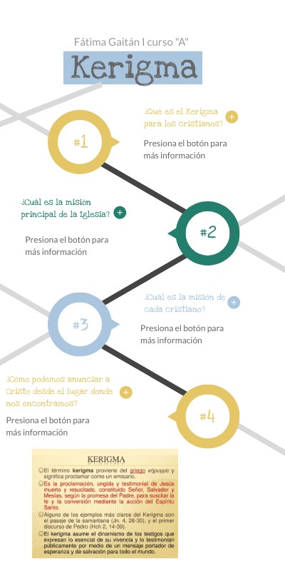 KERIGMA
