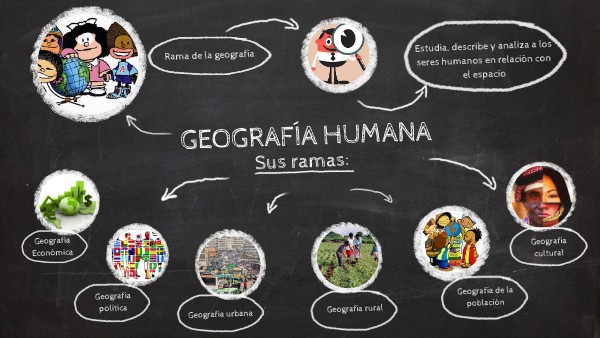 GEOGRAFÍA HUMANA