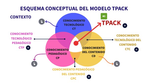 MODELO TPACK
