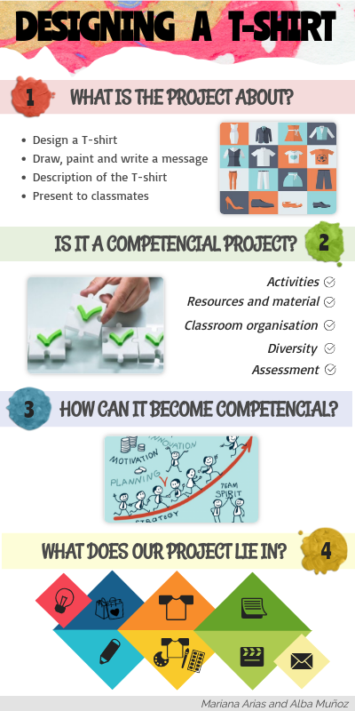 Writing Expression. Infographic
