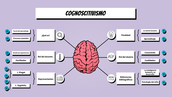 Cognitivismo