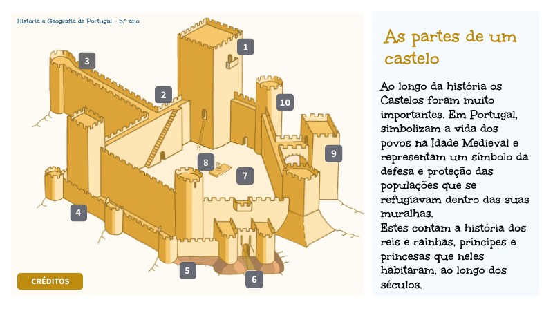 Partes de um Castelo