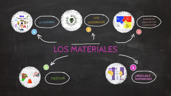 INFOGRAFIA LOS MATERIALES