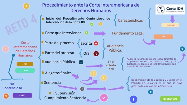 Reto 4 Procedimiento ante la Corte Interamericana
