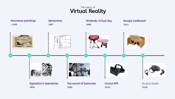 VR Timeline
