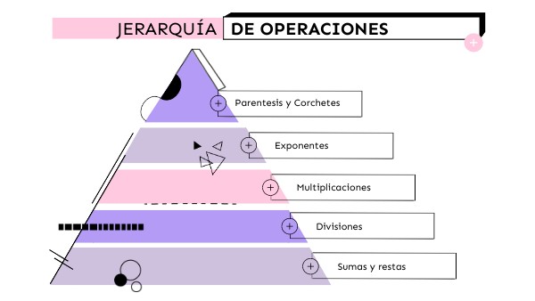 Jerarquía de operaciones