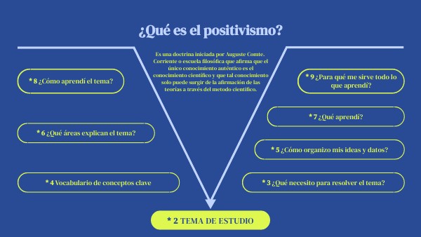 El positivismo