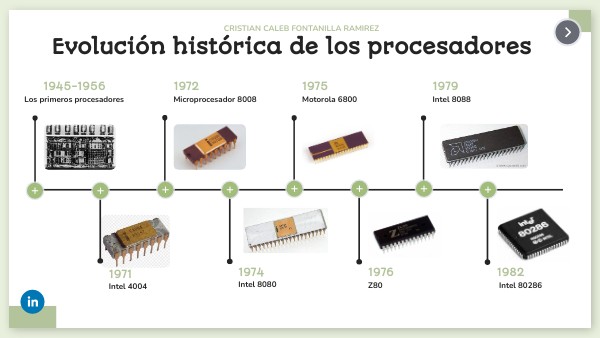 Evolución histórica de los procesadores