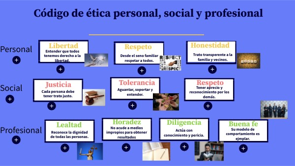 Códigos de Ética Personal, Social y Profesional.