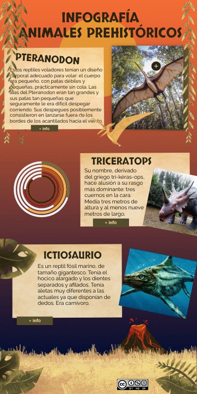 INFOGRAFÍA ANIMALES PREHISTÓRICOS