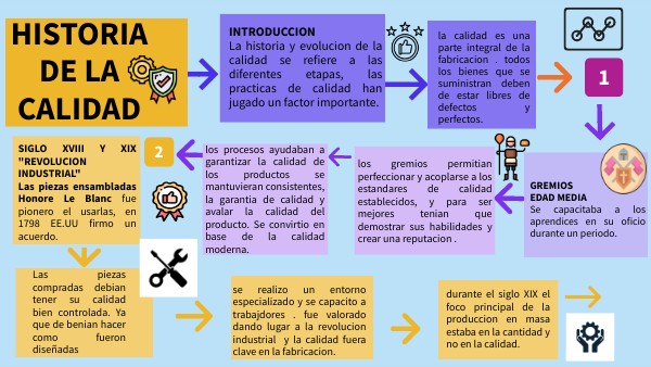 historia de la calidad