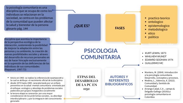psicologia comunitaria