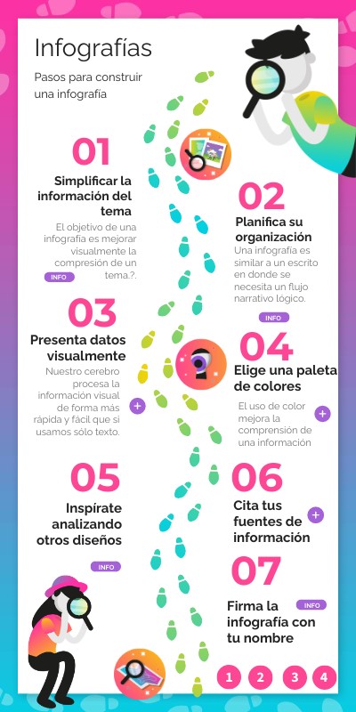 Infografia Que Es