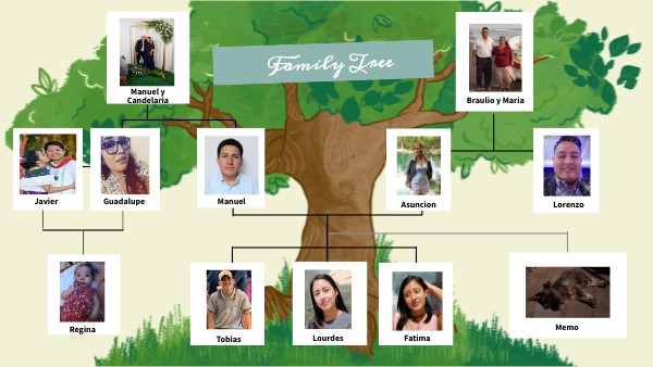 ÁRBOL FAMILIAR