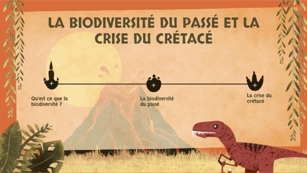 Qu’Est Ce Que Le Crétacé – Position Des Continents Au Crétacé – SDYEM