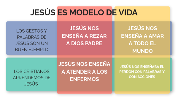 JESÚS ES MODELO DE VIDA