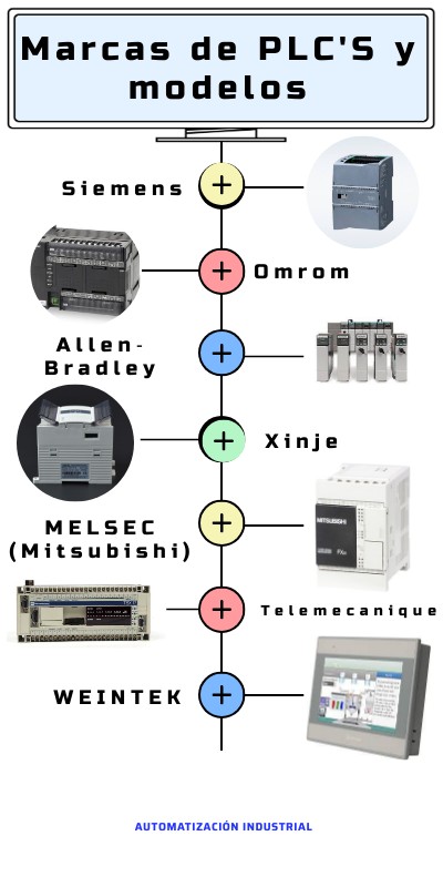 Modelos de PLC'S