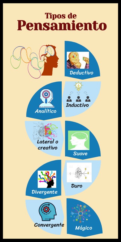 Tipos de Pensamiento