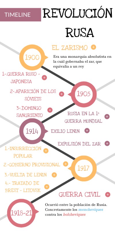 Infografía Revolución Rusa - Rita Monzón Rodríguez 4ºD