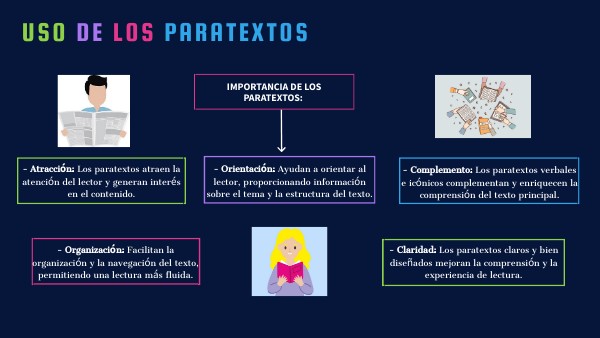 Uso de los paratextos verbales e icónicos
