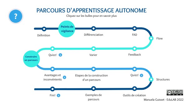 Parcours apprenant ² S4