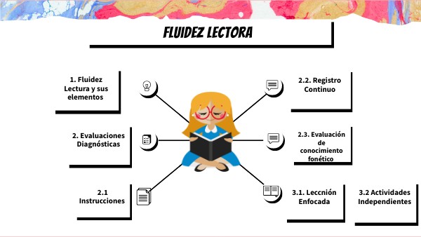 Fluidez Lectora