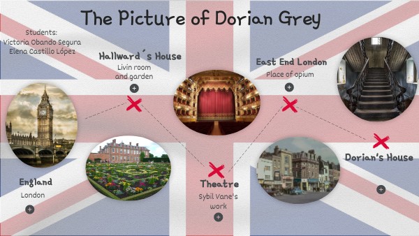 The Picture of Dorian Grey