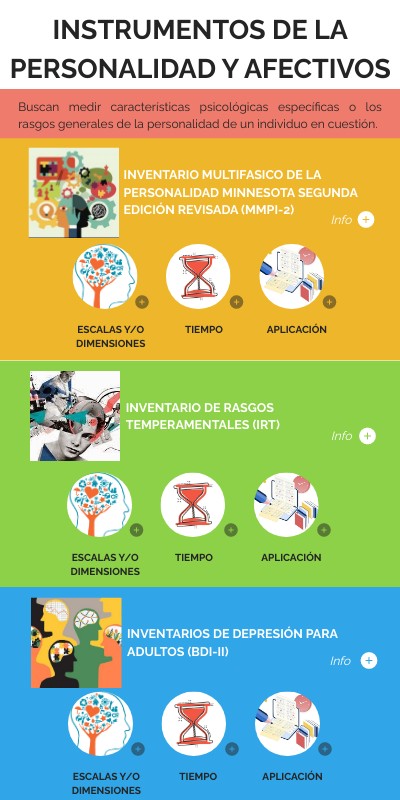 INSTRUMENTOS DE LA PERSONALIDAD