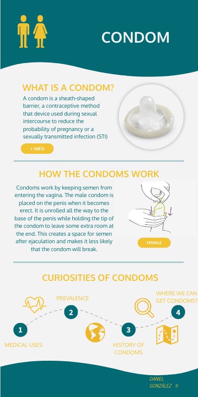 BIOLOGY POSTER (CONDOM)