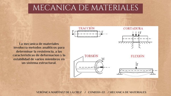 Mecánica de Materiales