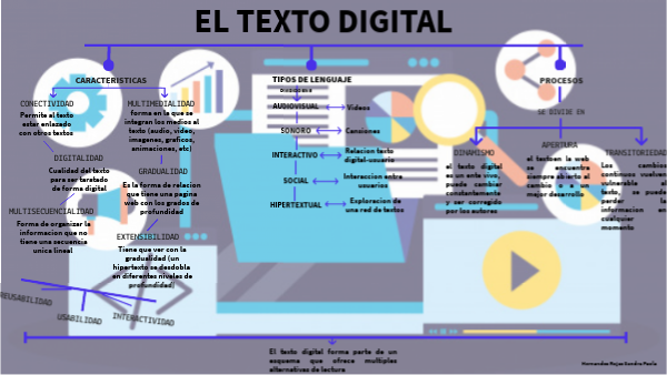 EL TEXTO DIGITAL