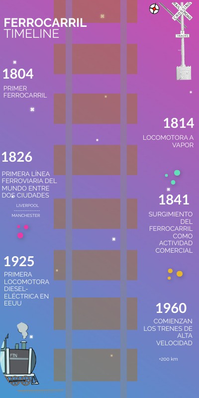 TIMELINE FERROCARRIL