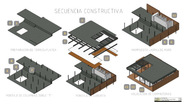 SECUENCIA CONSTRUCTIVA