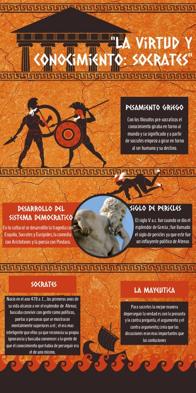 LA VIRTUD Y CONOCIMIENTO: SOCRATES