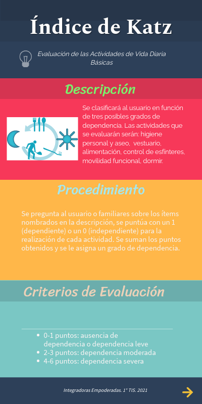 Indice de Katz