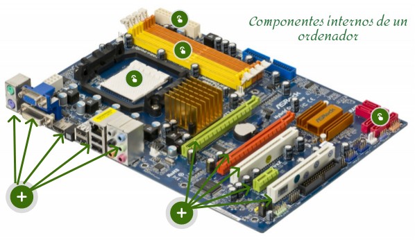 Componentes internos de un ordenador