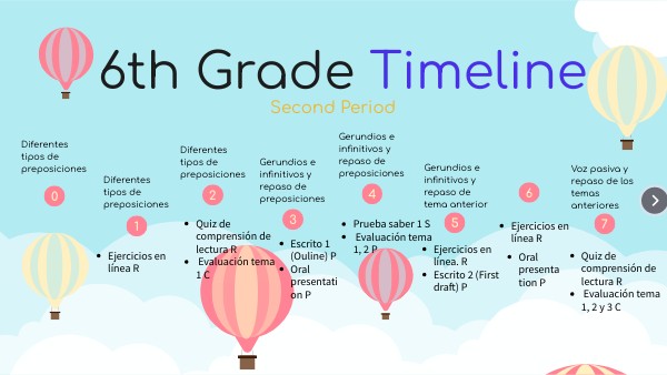 TIMELINE 6th grade second period