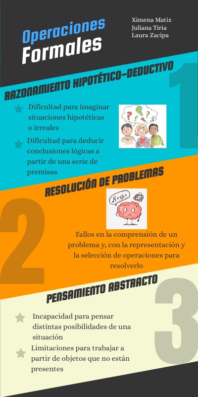 Operaciones formales