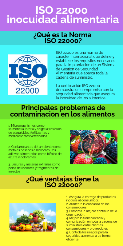 ISO 22000 inocuidad alimentaria