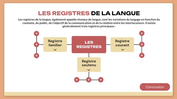 Les registres de la langue