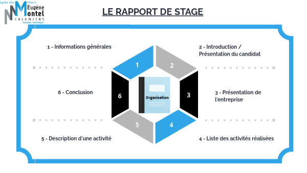 Rapport de stage