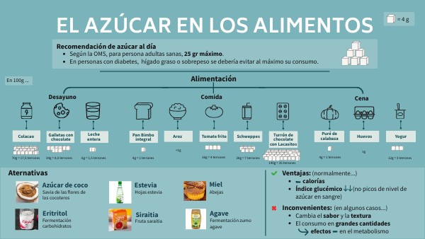 El azúcar en los alimentos