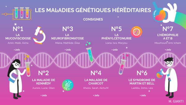 Les Maladie Héréditaire , Maladies congénitales : définition, symptômes ...