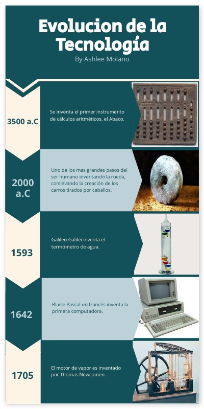 Evolución de la Tecnología - Línea del Tiempo